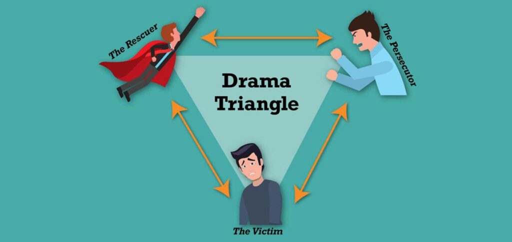 Stuck in the Drama? Understanding Karpman’s Triangle and Codependency ...