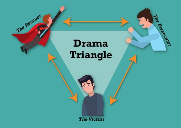 Stuck in the Drama? Understanding Karpman’s Triangle and Codependency ...